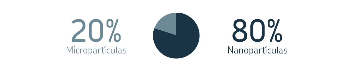 Recond Oil – Rodríguez e Hijos
